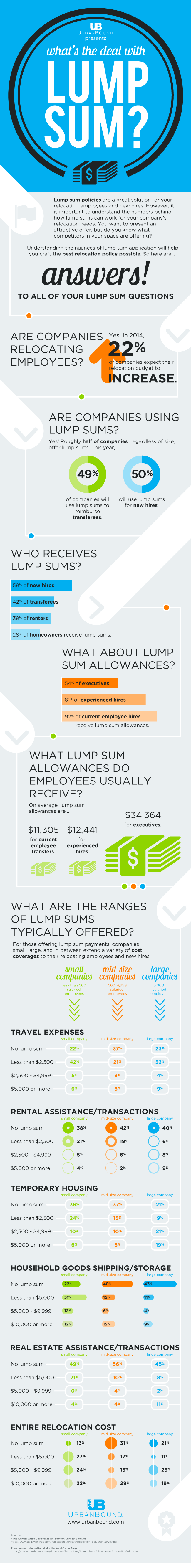 [Infographic] What's the Deal With Lump Sum?